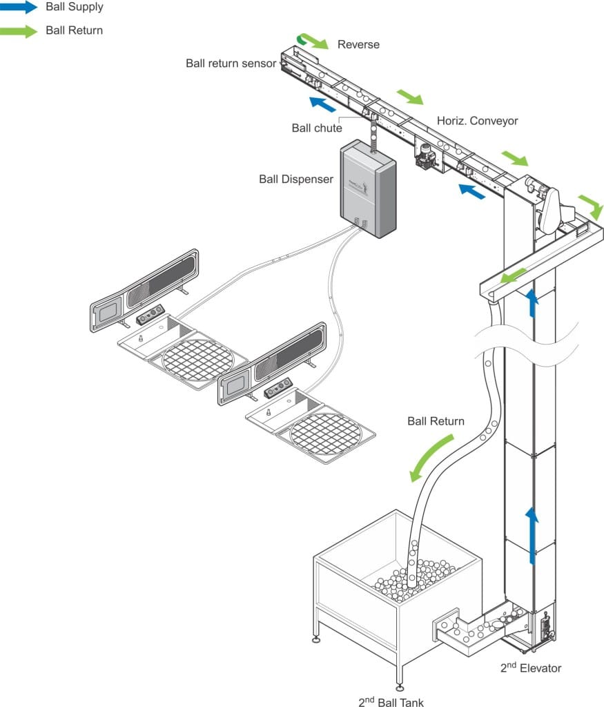 Golf Ball Conveyor - from Range Automation Systems